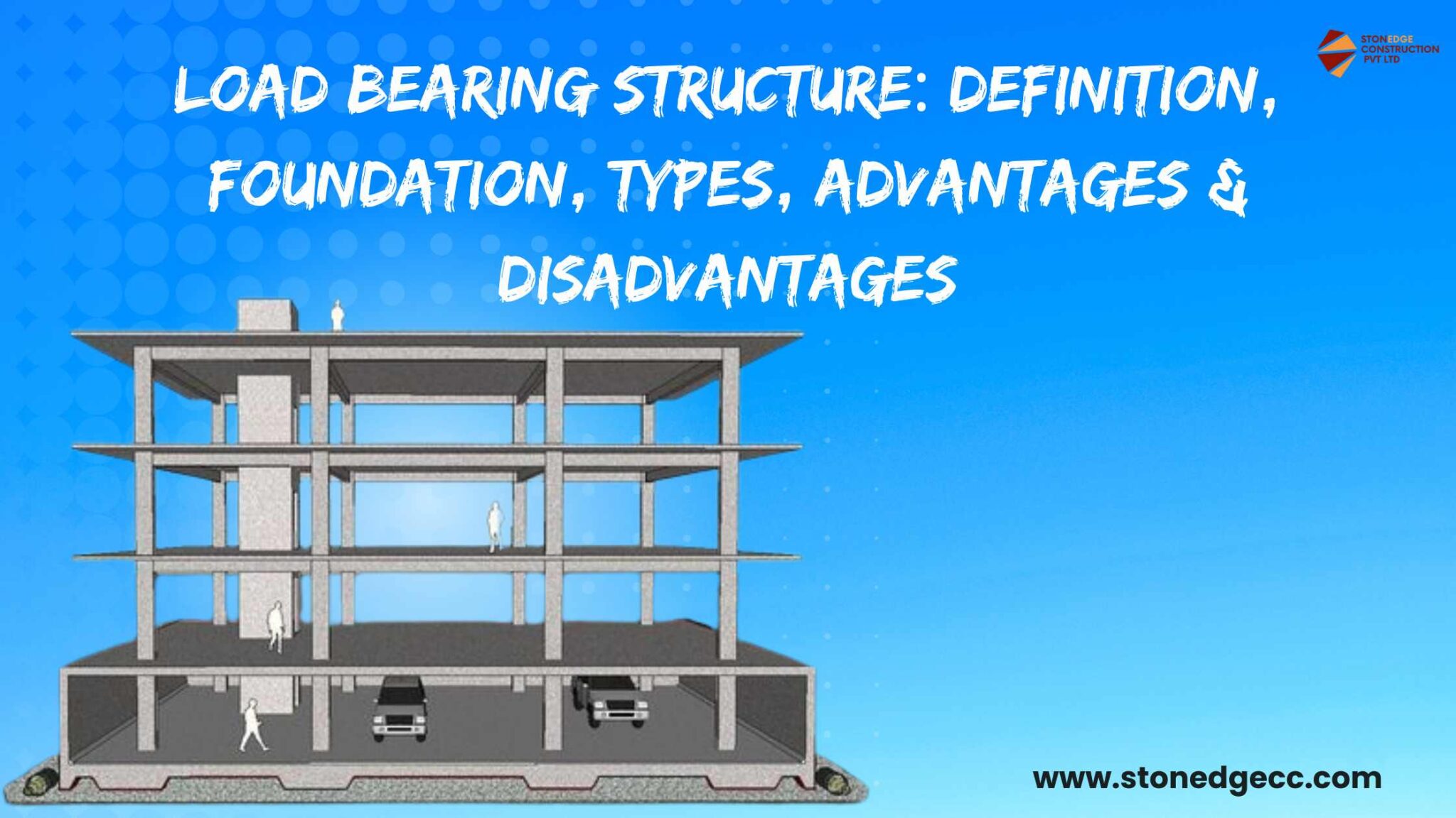 Load Bearing Structures in Construction: Meaning, Components, Advantages & Disadvantages ...